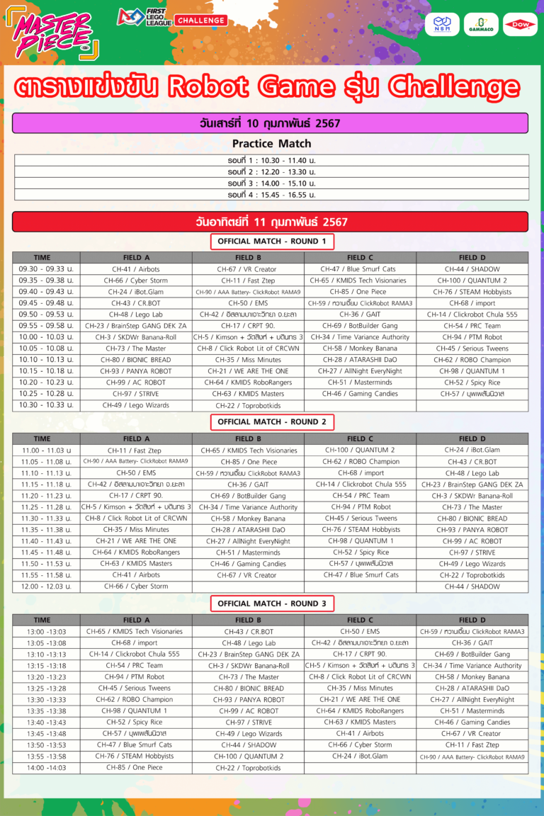 FIRST LEGO League Thailand 2023/24 – MASTERPIECE