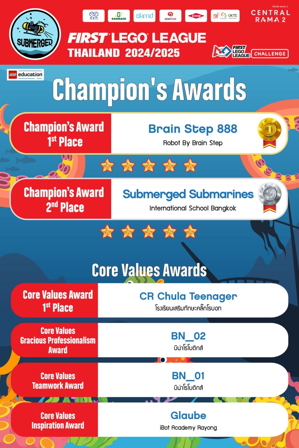 Awards – FIRST LEGO League Thailand 2024/25