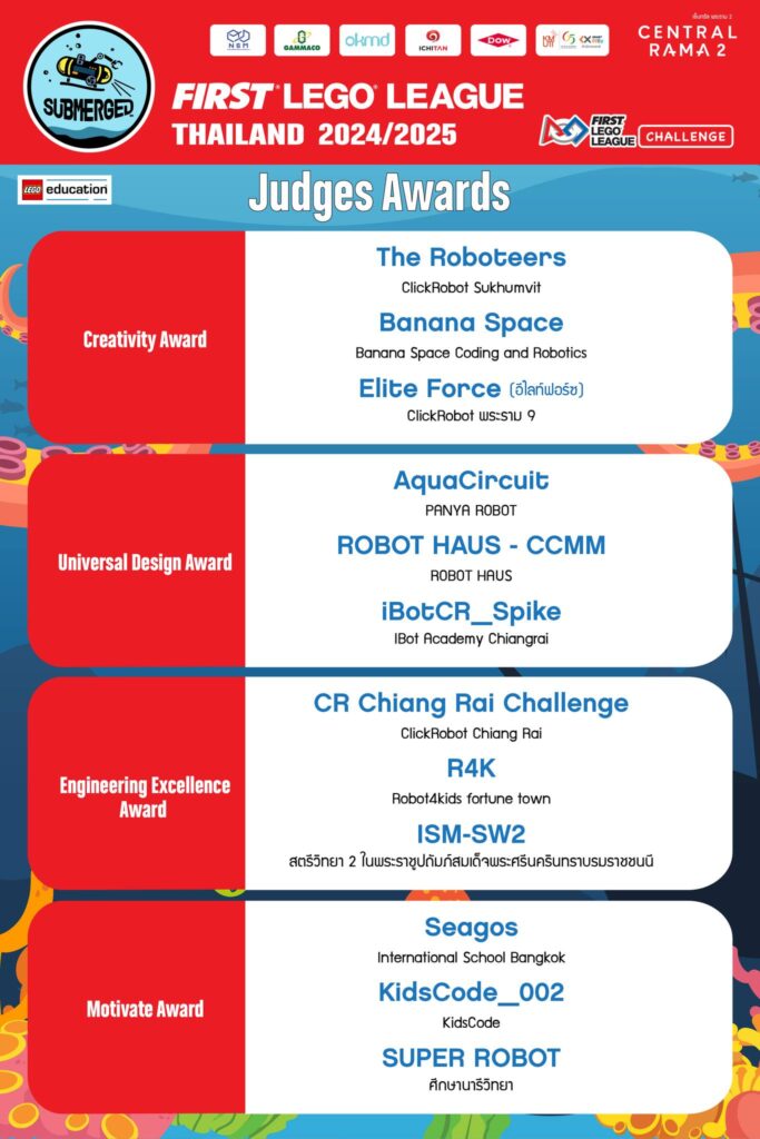 Awards – FIRST LEGO League Thailand 2024/25