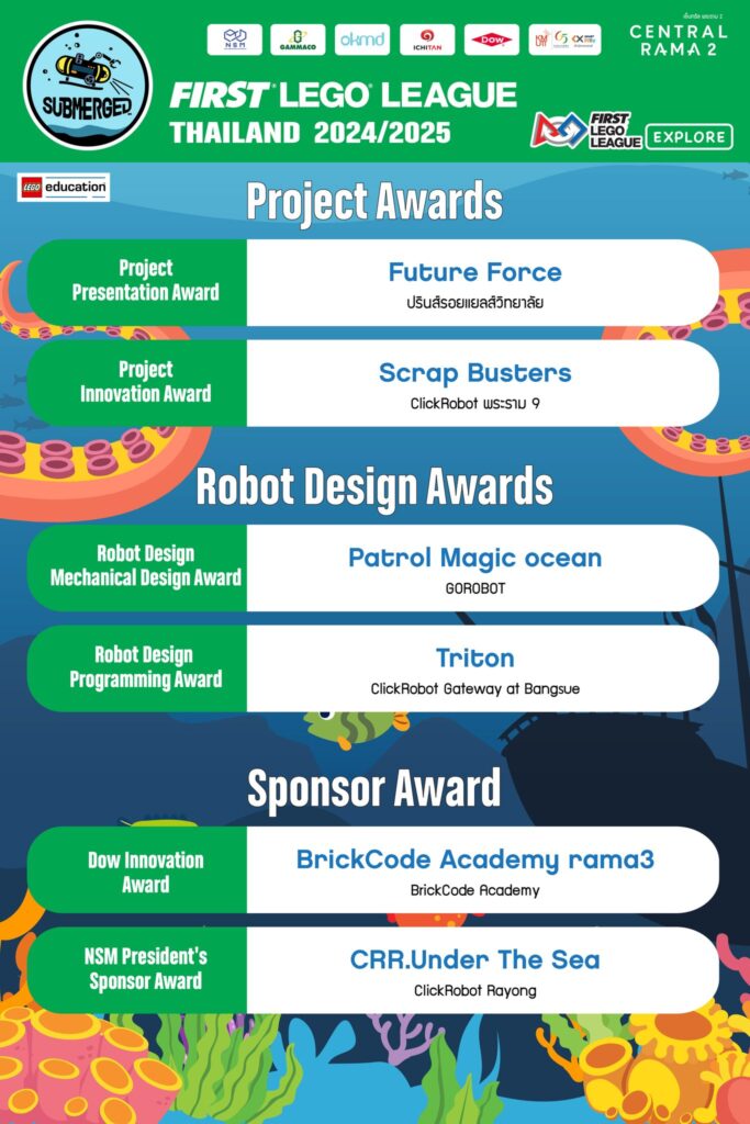 Awards – FIRST LEGO League Thailand 2024/25