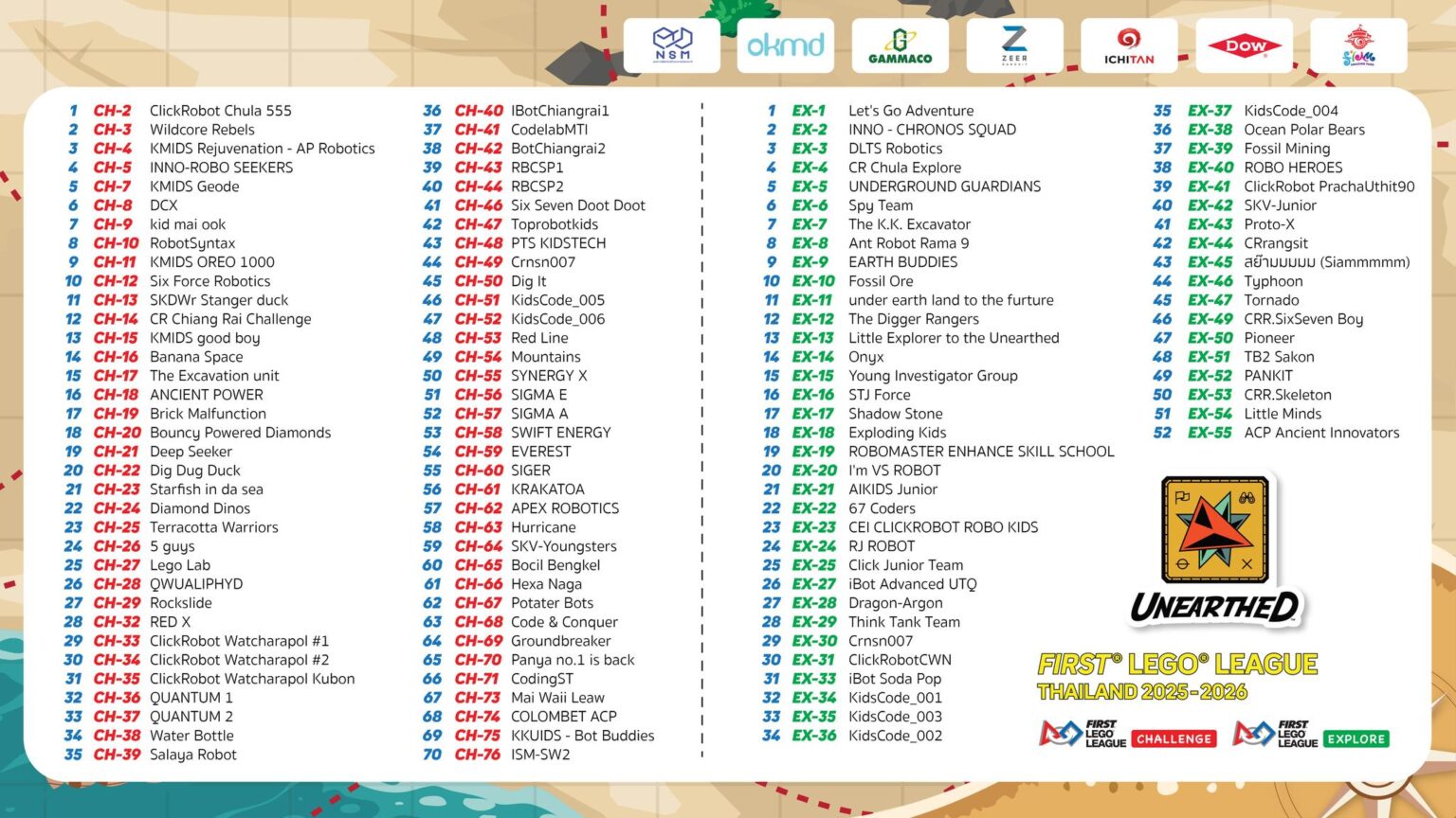 Seat Map – FIRST LEGO League Thailand 2024/25