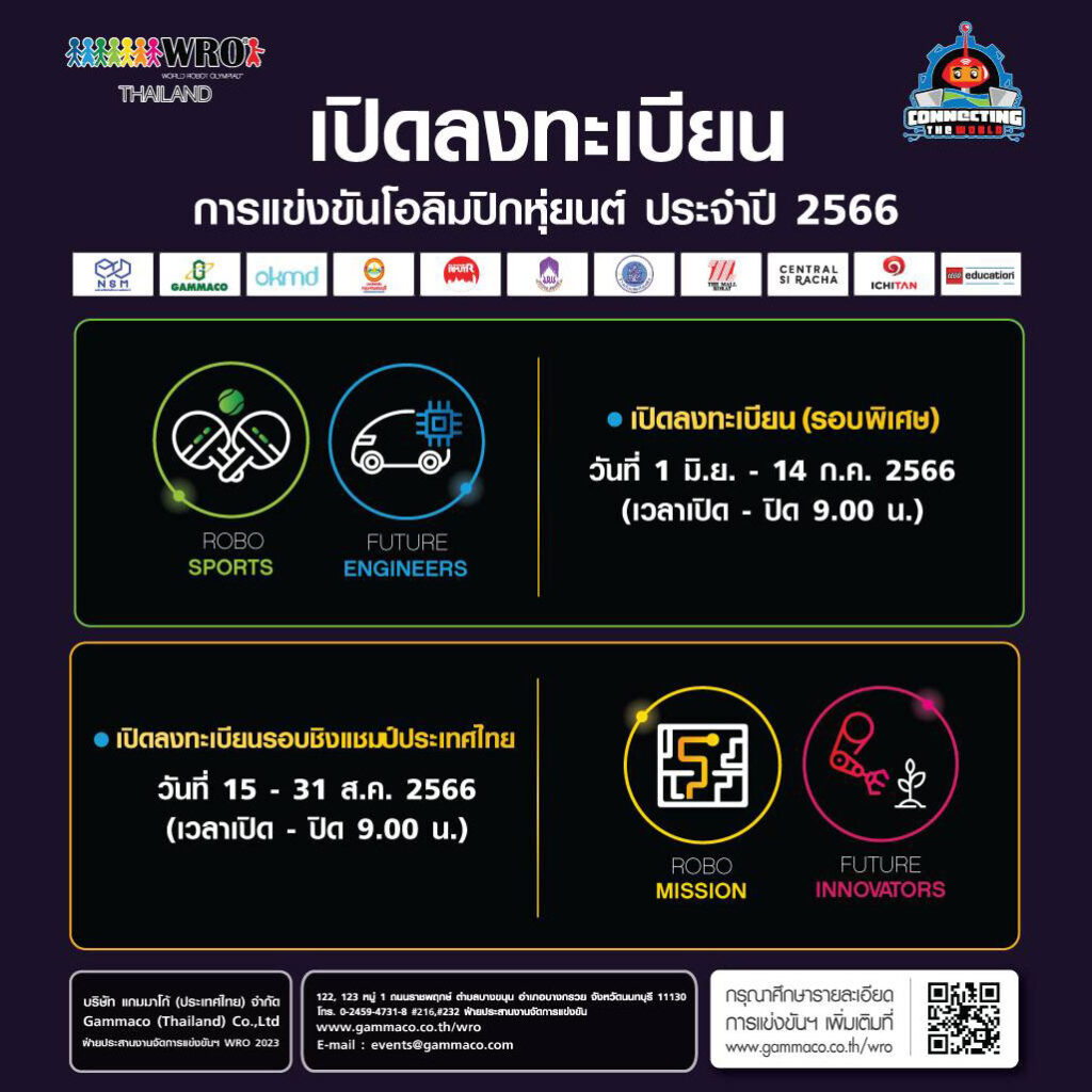 WRO 2023 – CONNECTING THE WORLD