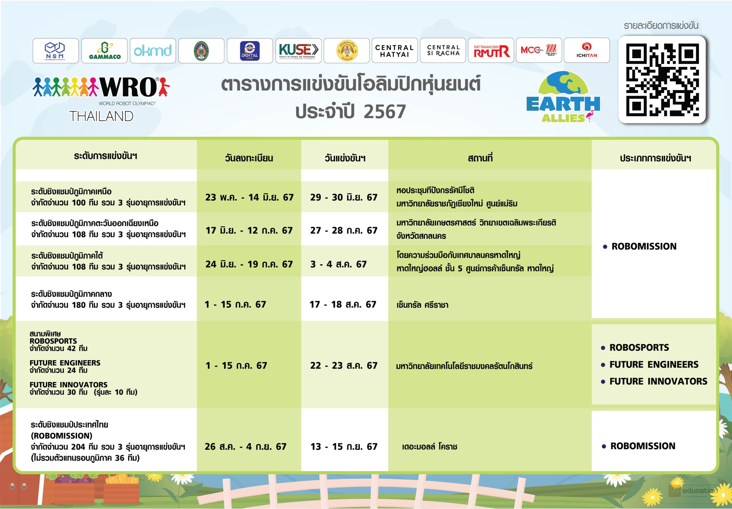 Register – WRO 2024