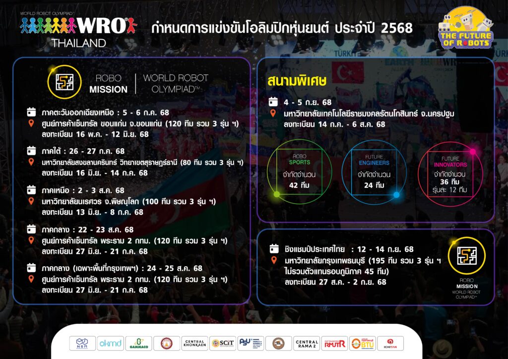 Register – WRO 2025