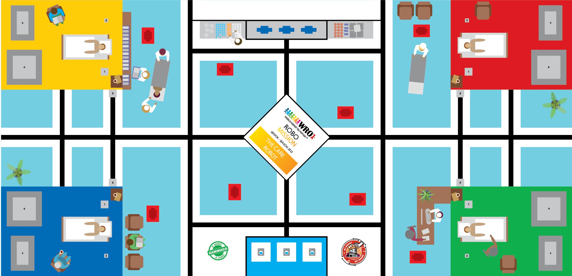 RoboMission Senior - WRO 2022 Online